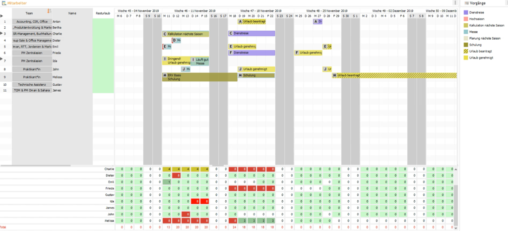 Intelligentes Flottenmanagement - Visual Planning