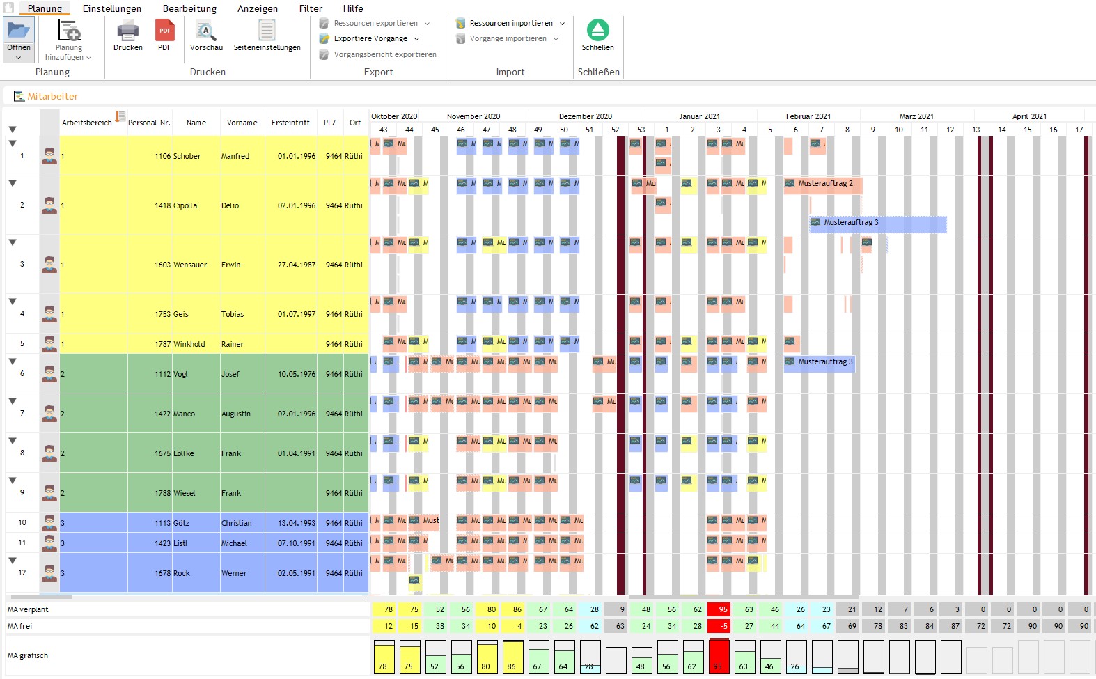 Effektive Personaleinsatzplanung (PEP) in Stunden, Tagen & Wochen ...